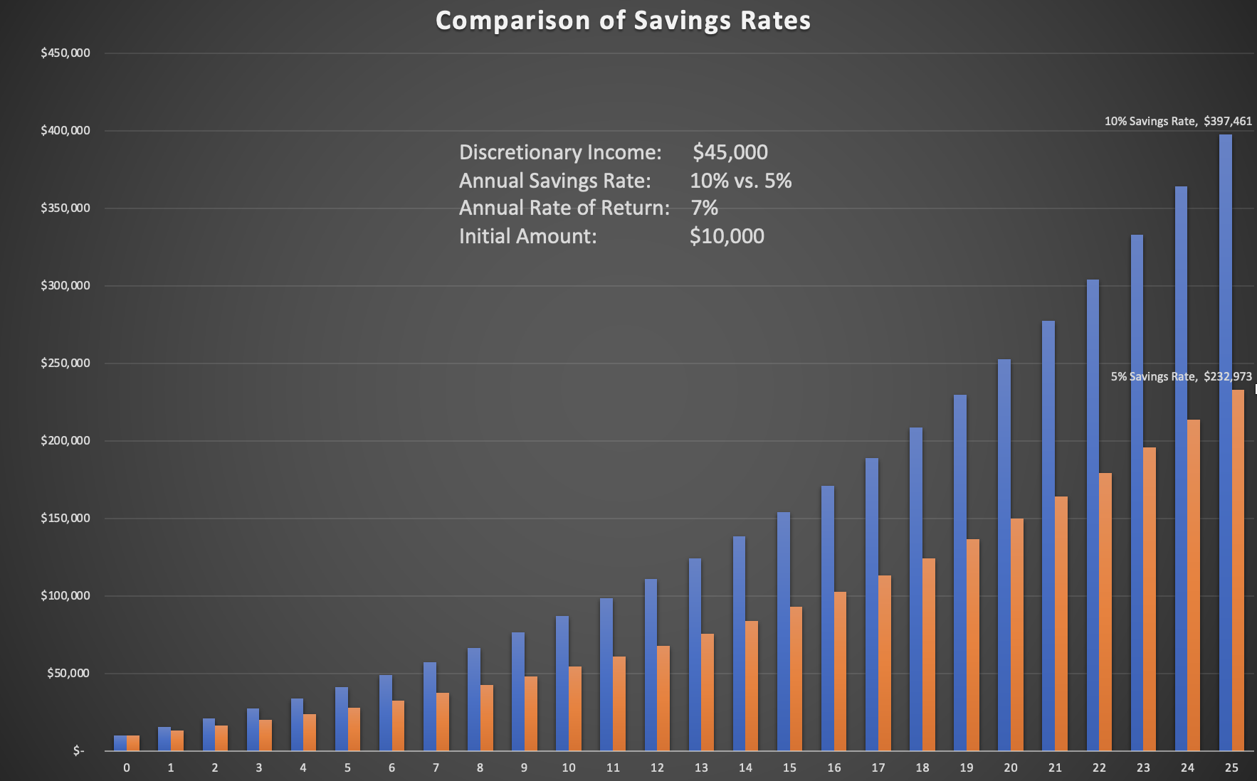 The Keys to Building Wealth